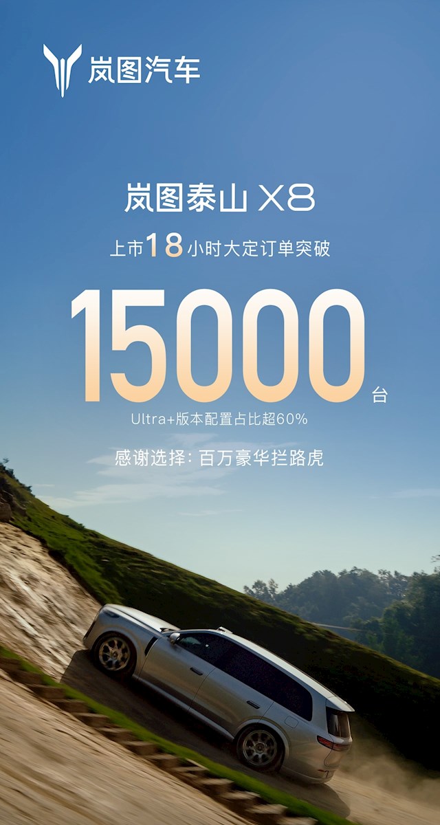 28.29万起售的大五座SUV岚图泰山X8杀疯了! 18小时大定15000台