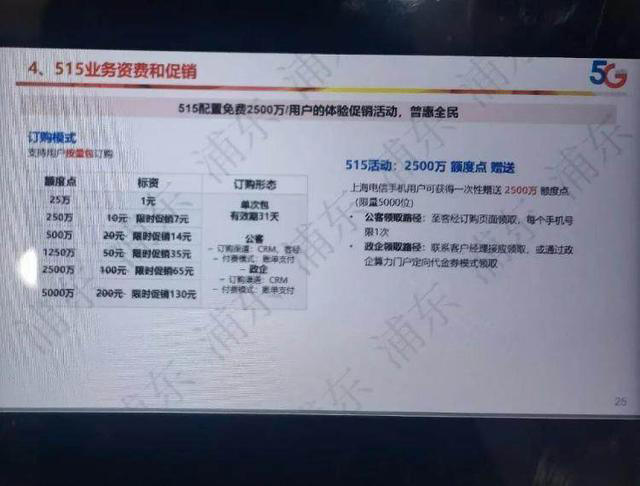 1元即可体验! 实探三大运营商Token套餐