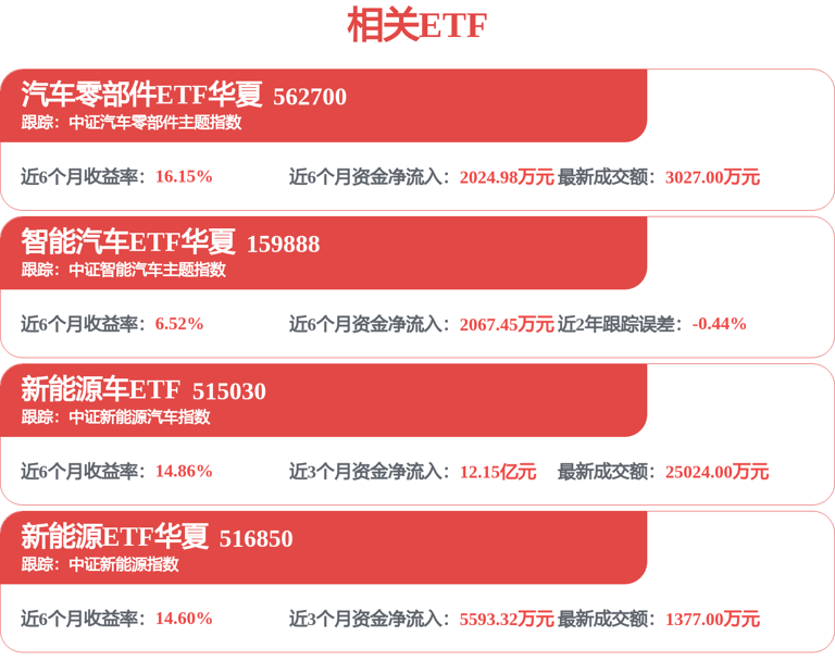 每周股票复盘：永鼎股份（600105）光芯片已实现供货