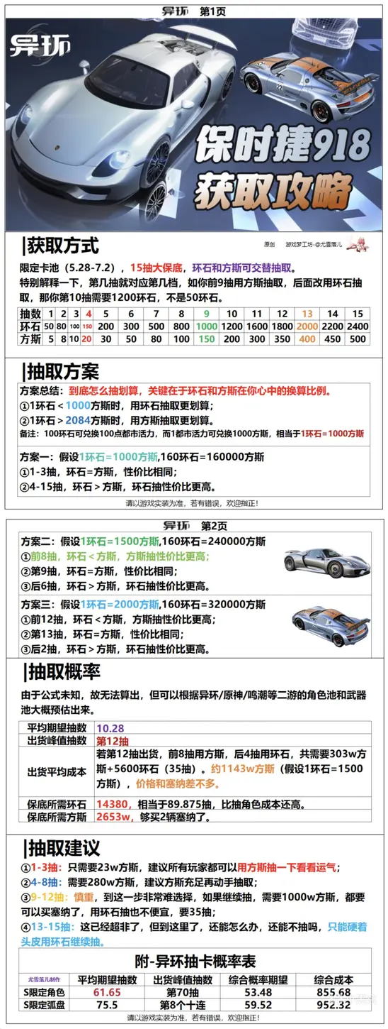异环攻略：保时捷918，如何获取，怎么抽更加划算?