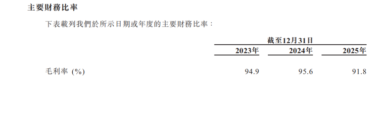 神州细胞递表港交所：毛利率达91%，MIT博士谢良志薪酬17万元