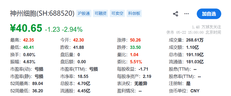 神州细胞递表港交所：毛利率达91%，MIT博士谢良志薪酬17万元