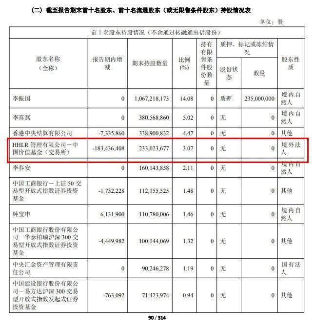 隆基绿能亏64亿，高瓴资本疑“割肉”清仓：158亿投资浮亏近百亿