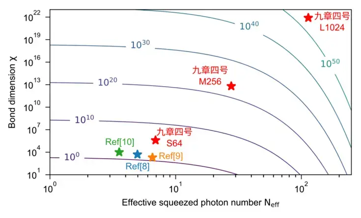 中国科学技术大学《Nature》：国际上最强的!