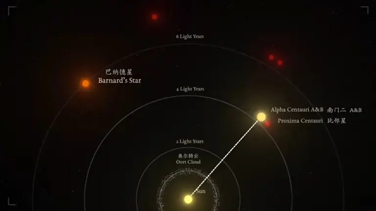 明明是距离我们最近的恒星系统，怎么就是研究不明白