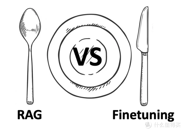 RAG 或 Fine Tume - 为您的用例选择正确方法的权威指南