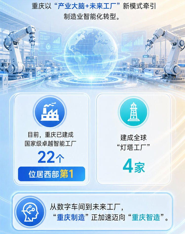 SVG | 重庆智造，将亮相2026世界智能产业博览会