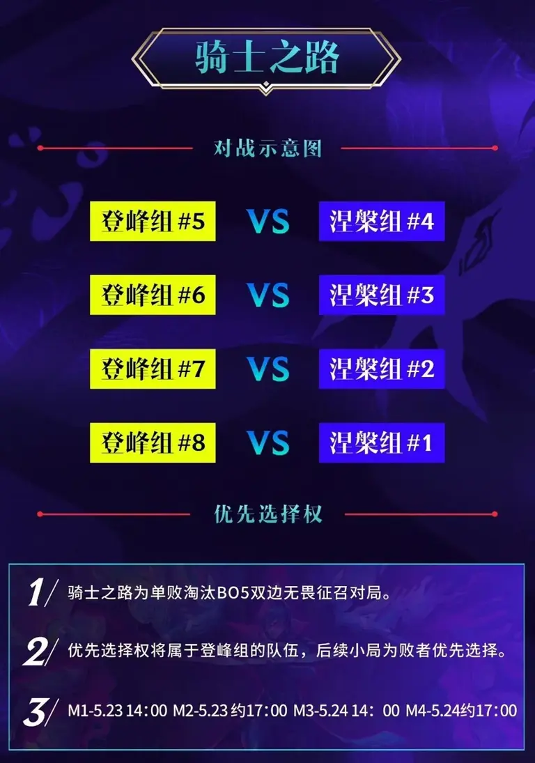 LPL骑士之路赛程公布，晋级队伍基本确定!