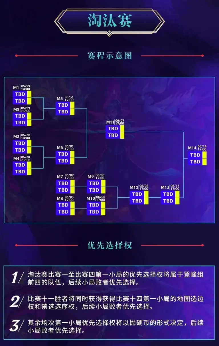 LPL骑士之路赛程公布，晋级队伍基本确定!