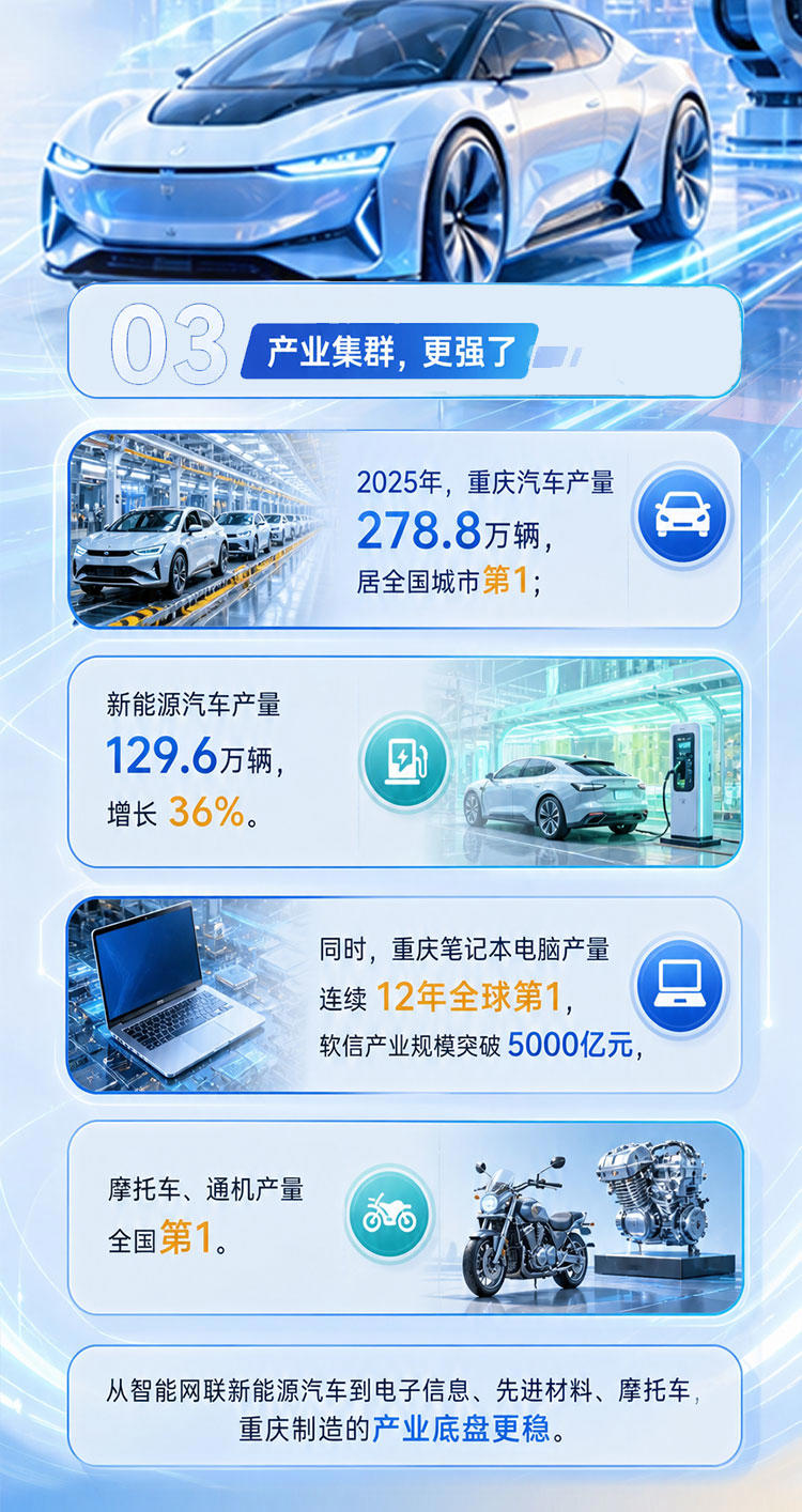 SVG | 重庆智造，将亮相2026世界智能产业博览会