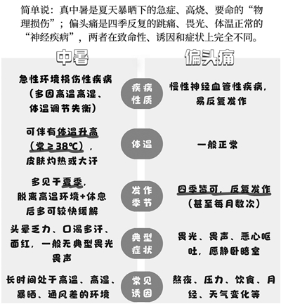 天气一热就“中暑”? 警惕偏头痛的“伪装术”