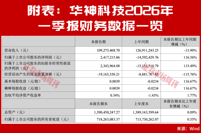 净利上涨115%+外资抢筹!中药创新药，终于熬出龙头?