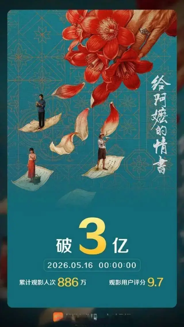 《给阿嬷的情书》已破3亿元 4934