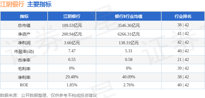 本周盘点（5.11-5.15）：江阴银行周跌0.89%，主力资金合计净流出878.35万元