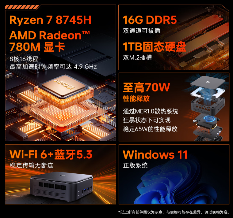 机械师 GTR 迷你主机 R7 8745H 16G + 1T 版本发售，3999 元