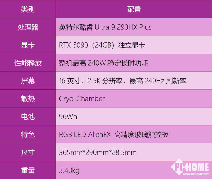 真正的旗舰回归：Alienware外星人16 Area-51游戏本评测