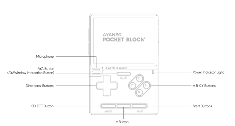 Ayaneo Pocket Block 掌机外观曝光，塑料外壳