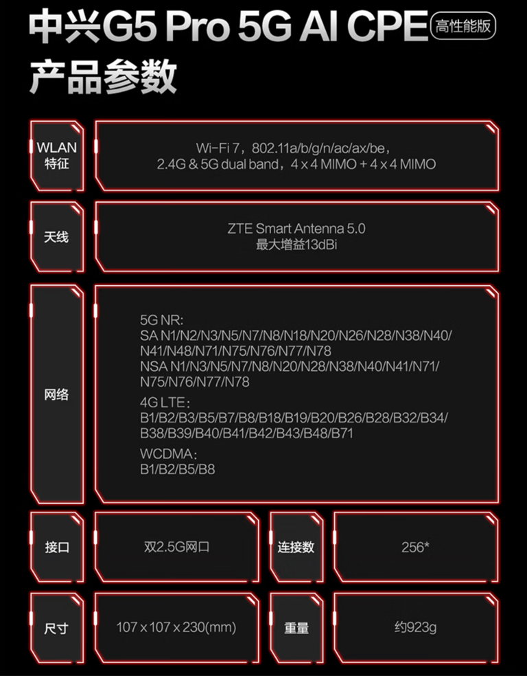 中兴 G5 Pro 高性能版 5G 移动路由器 CPE 开售，2099 元