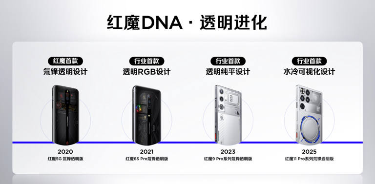 红魔11S Pro系列正式发布：首发骁龙8 Elite Gen5领先版