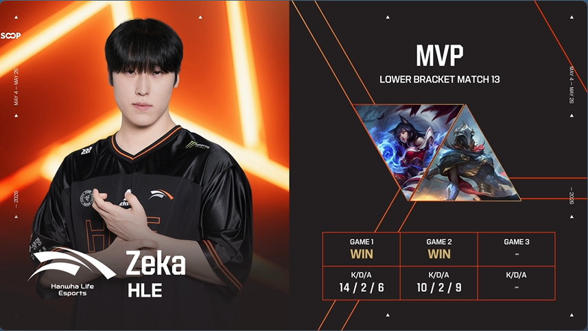 Zeka整个系列赛发挥出色，斩获HLE对阵NS系列赛MVP