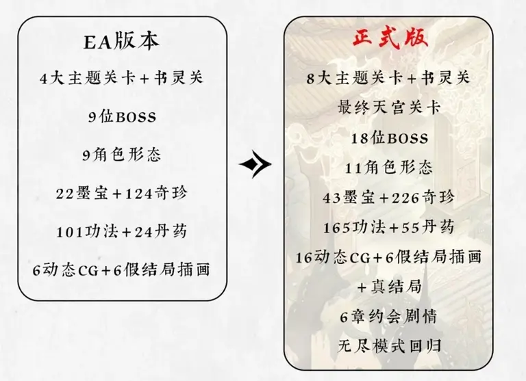 新地图!新boss!新角色!新奇珍墨宝!更有约会系统来袭!