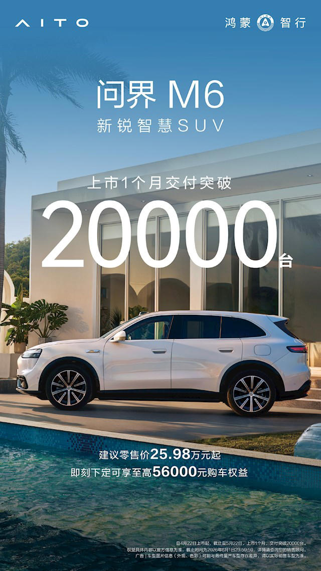 25.98万起卖爆了! 问界M6上市首月交付破20000台