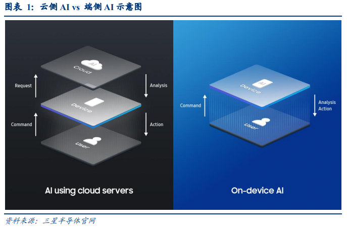 AI重塑PC为计算中枢