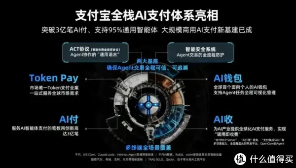 2030年Token消耗暴涨300倍：支付宝不想错过下一个时代