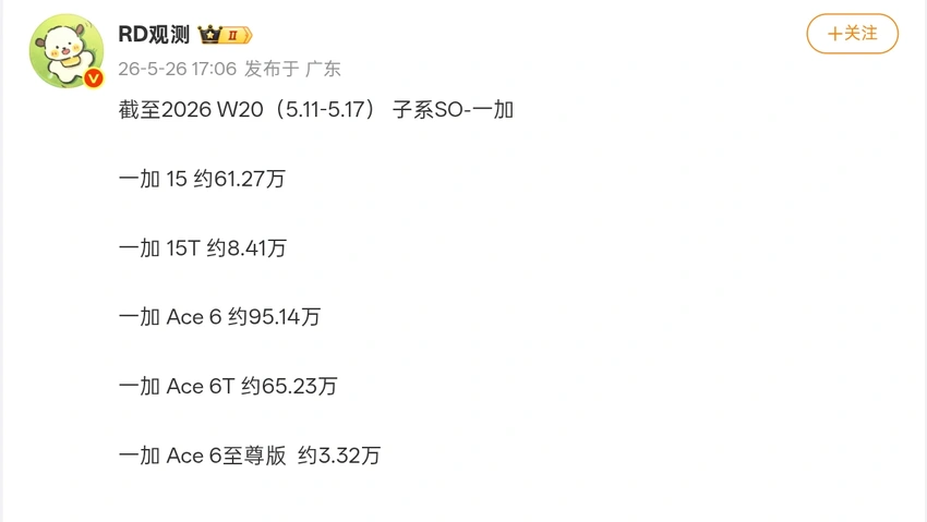 【一加手机最新销量曝光：一加15破61万，Ace 6至尊版超3.3万】
