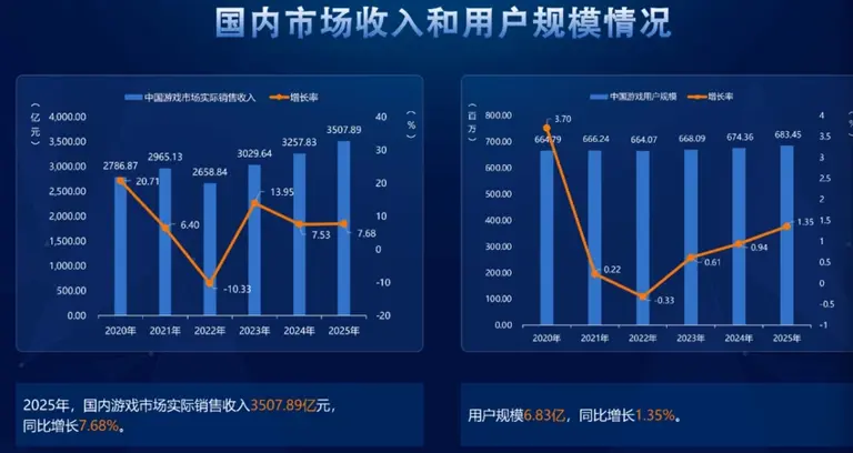 等不及了，游戏公司老板们开始排队套现