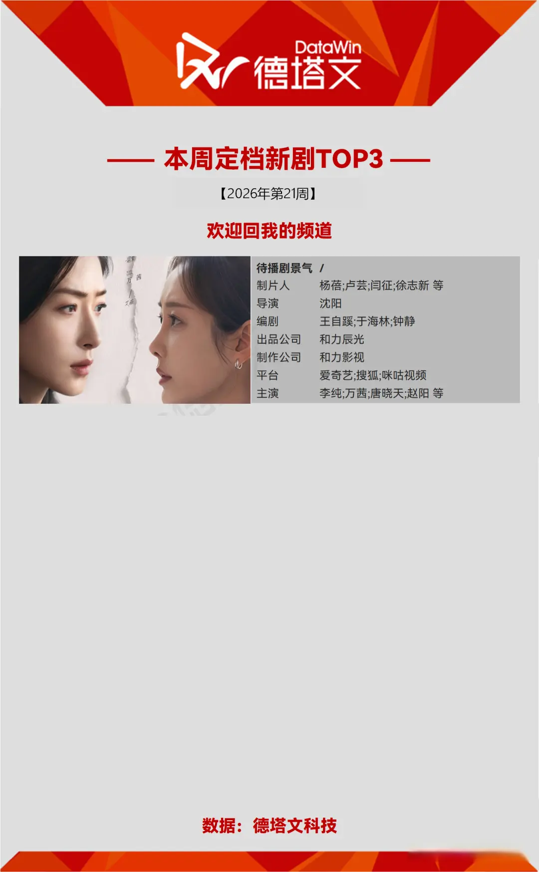 《主角》《雨霖铃》包揽冠亚军，央视大剧领跑剧集市场 | 剧周报21