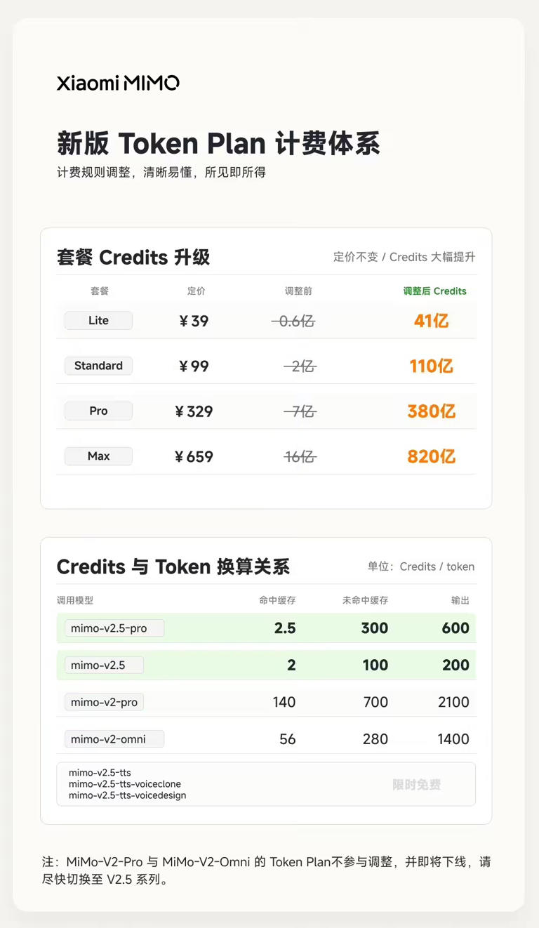 小米 MiMo-V2.5 系列 API 永久降价：降幅 57%-99%