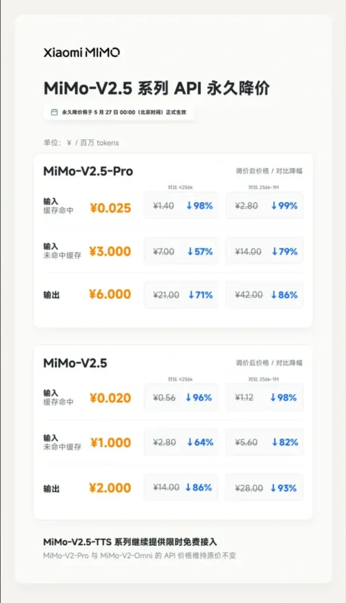 小米MiMo-V2.5系列降价99%，Plan加量重置