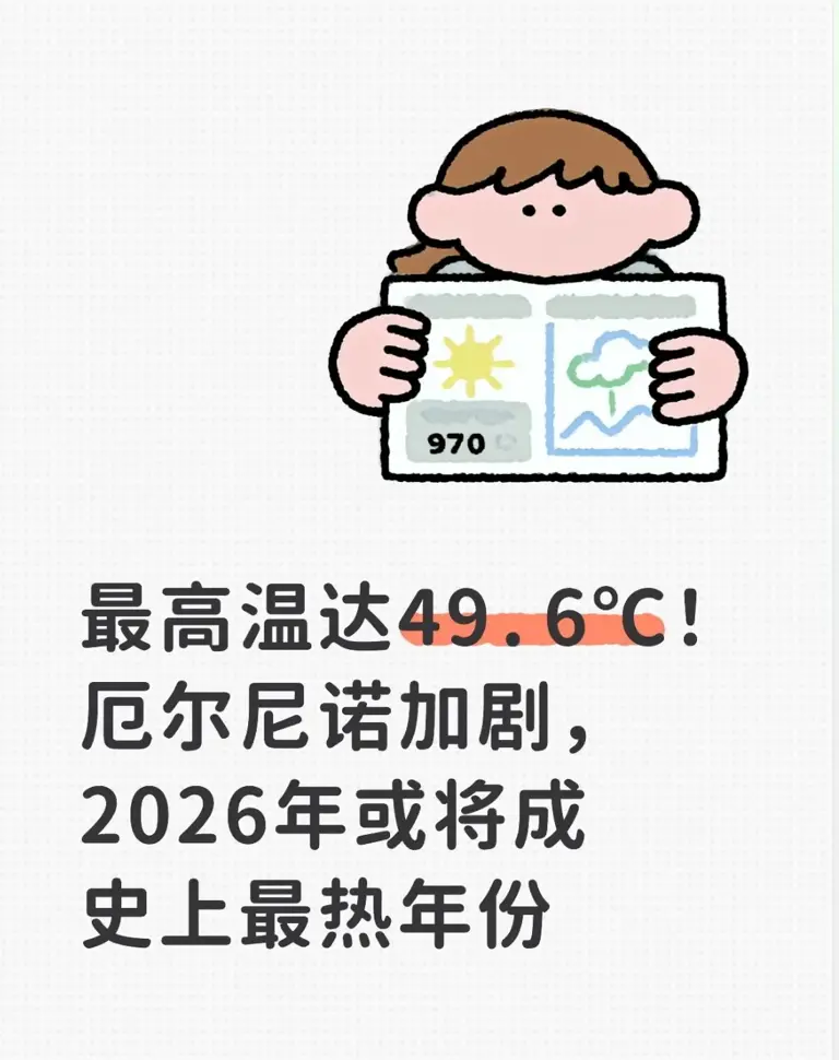 最高温达49.6℃! 厄尔尼诺加剧，2026年或将成史上最热年份