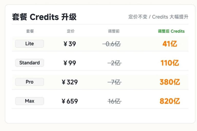 小米跟了DeepSeek价格战!直降99%，全面对标