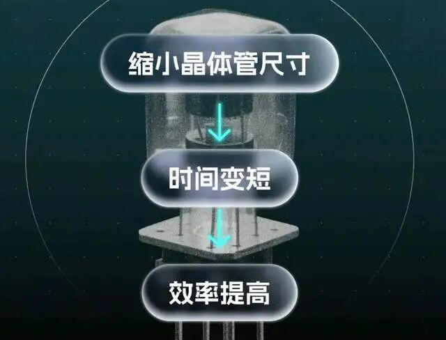 华为“韬定律”一出，EUV光刻机成废铁了? 别急，这事没这么简单