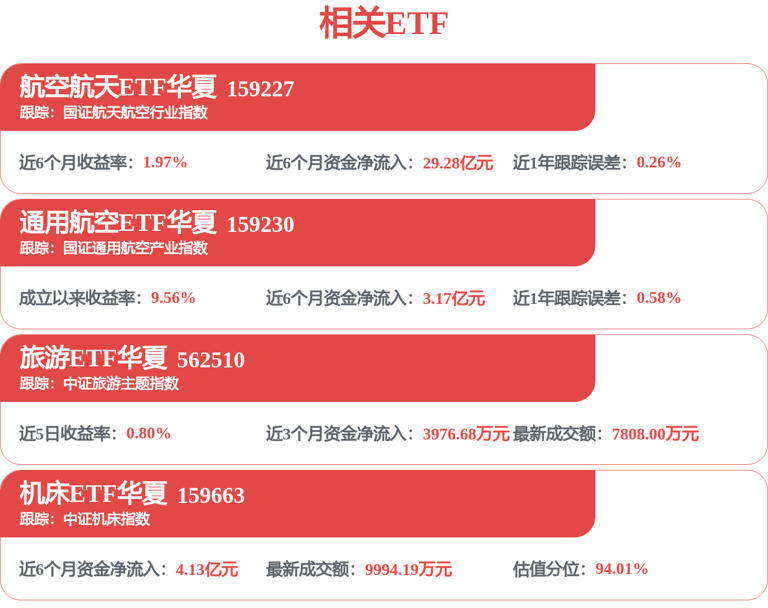 【ESG动态】中航机载（600372.SH）获华证指数ESG最新评级BB，行业排名第17