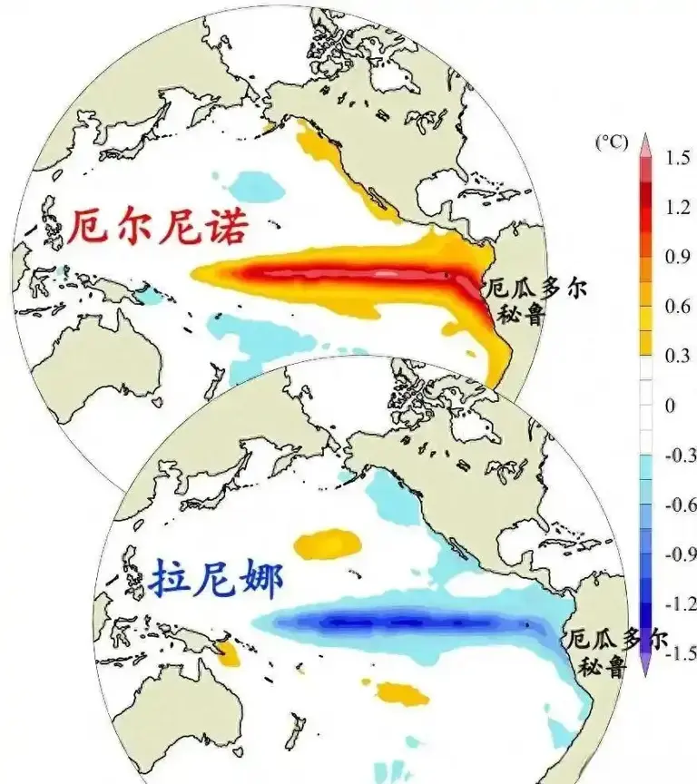 厄尔尼诺 “哥斯拉” 苏醒，叠加全球变暖 buff，极端热浪隐患加大