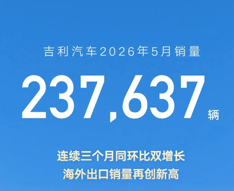 吉利汽车5月销量23.76万辆新能源占比56%出口增184%