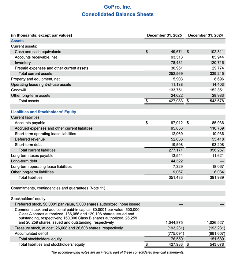 GoPro现金腰斩，面临生存危机