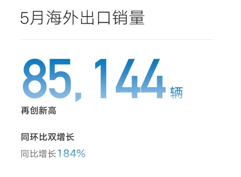 吉利汽车5月销量23.76万辆新能源占比56%出口增184%