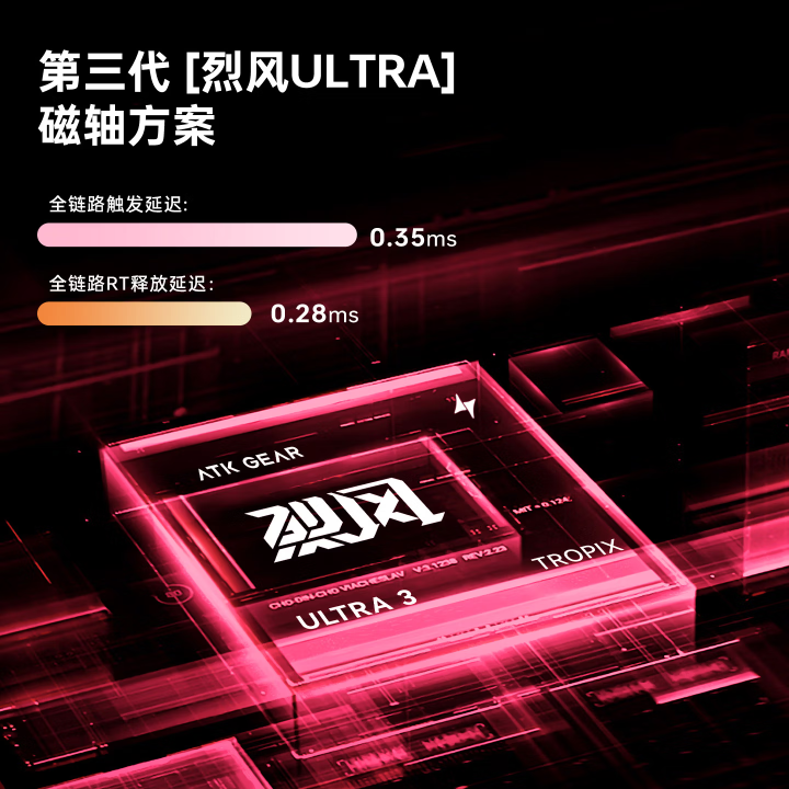 ATK RS6 Air Cyber磁轴键盘开售，339元极致电竞!