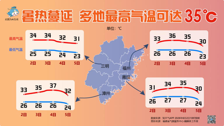 37℃!雷雨、强对流!即将抵达福建