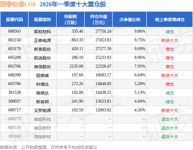 6月10日DR凯迪股跌5.57%，国泰估值LOF基金重仓该股