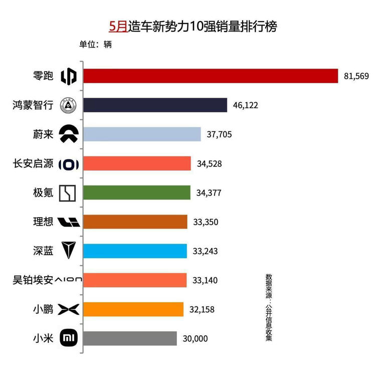 5月再涨23.76%：昊铂埃安的“爆款流水线”是怎么建成的？