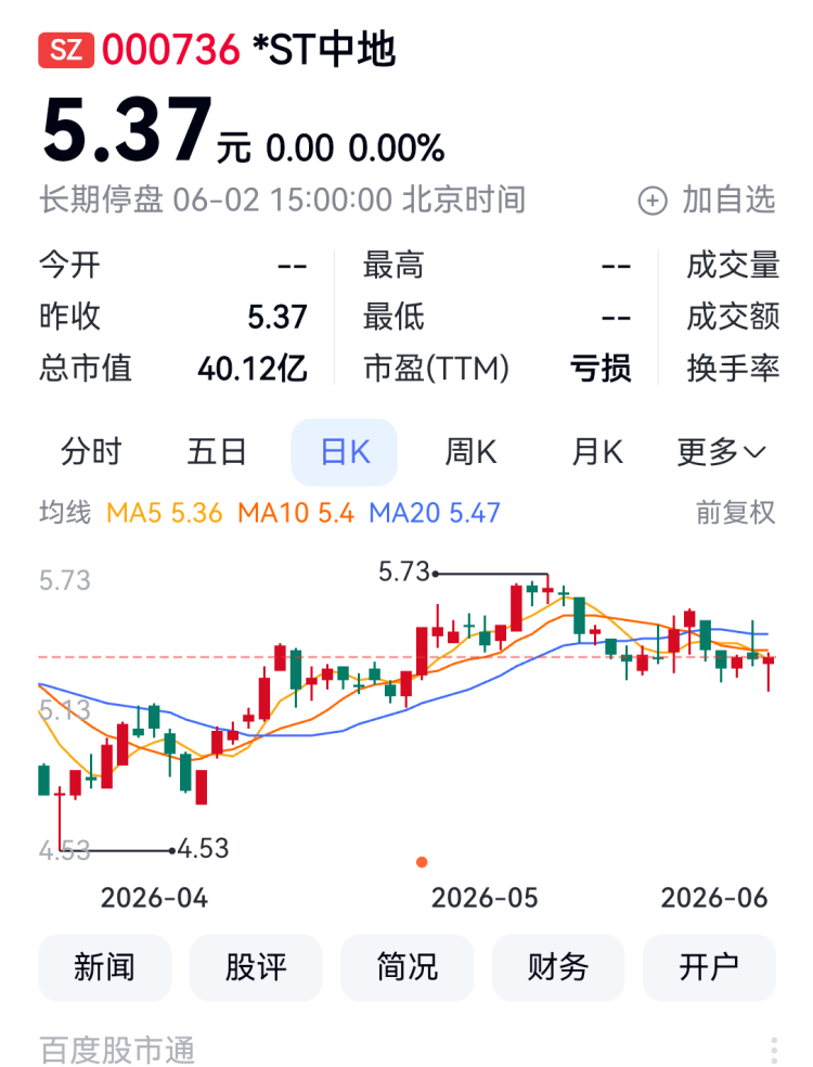 *ST中地明日“摘帽” 变更为“中交地产”