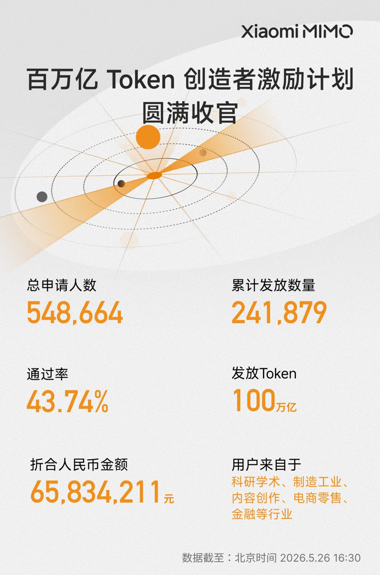 小米 MiMo Token Plan 老用户专属“回归礼”福利公布