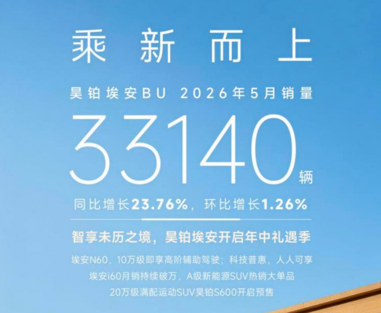 5月再涨23.76%：昊铂埃安的“爆款流水线”是怎么建成的？