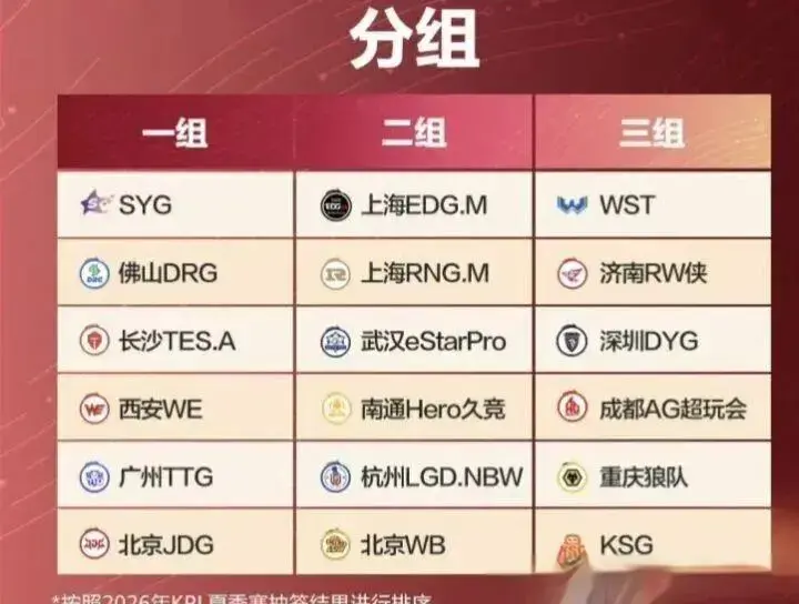 KPL最后一次长跑来了! 夏季赛赛程出炉：揭幕战是TTG打DRG，AG首战打KSG