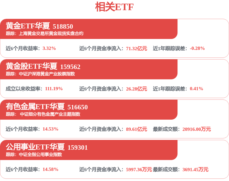 紫金矿业(02899.HK)2025年度ESG报告解读